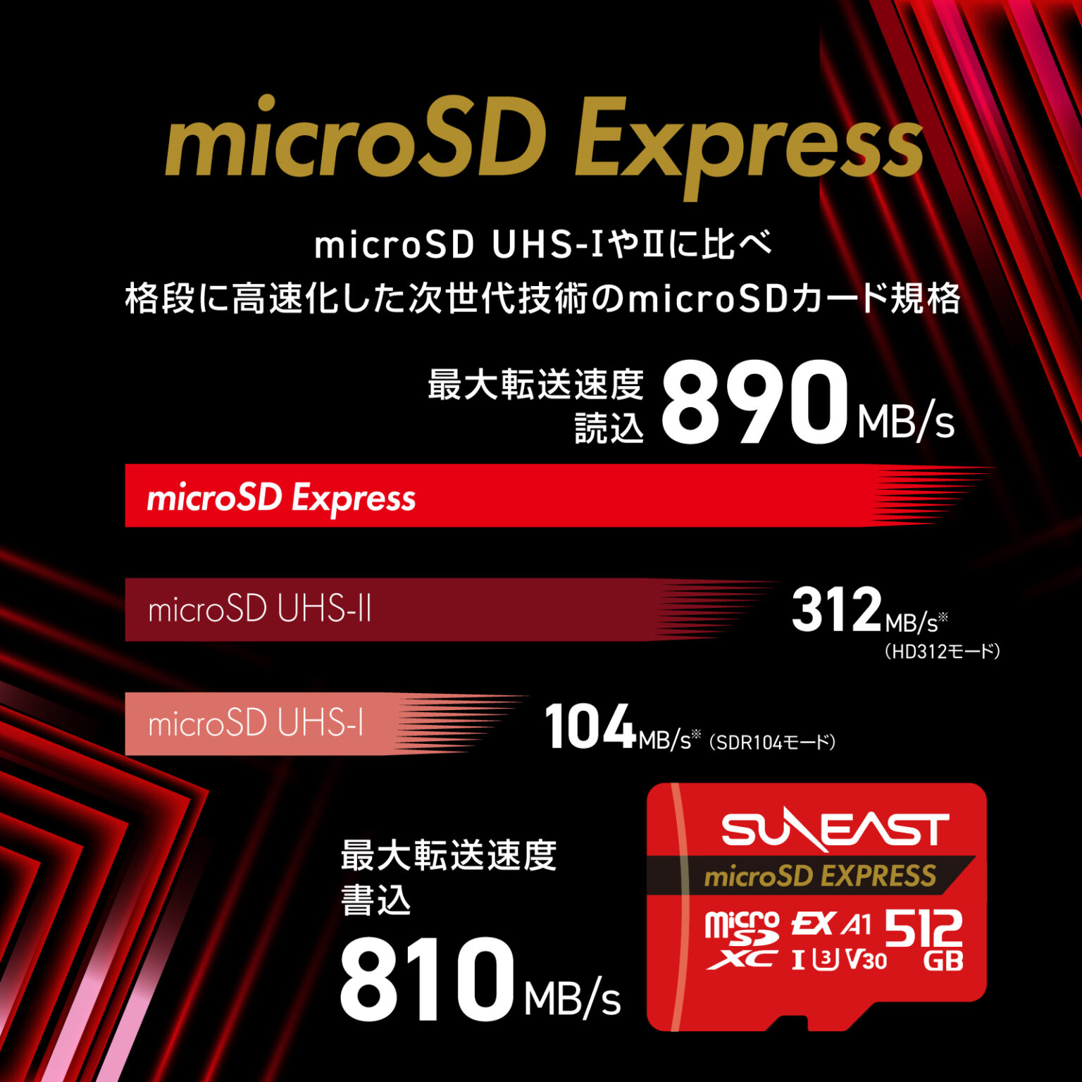 SUNEASTから「microSD Express」カードが2025年6月下旬に発売予定！Switch 2において動作検証済みの製品 | Nintendo Switch 情報ブログ